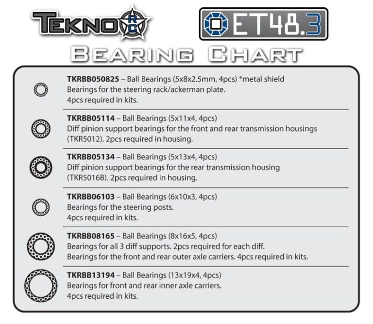 Spring and Bearing Charts – Tekno RC, LLC.