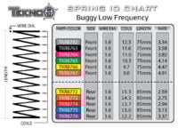 Spring and Bearing Charts – Tekno RC, LLC.